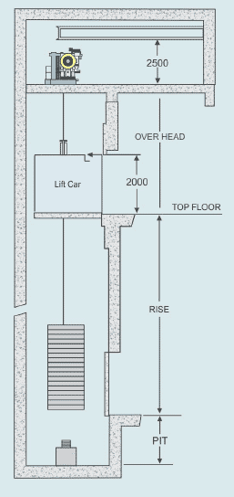 Hydraulic Passenger Lift Diagram